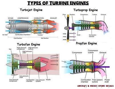 First of its kind micro turbojet engine made in India - Sanskriti IAS