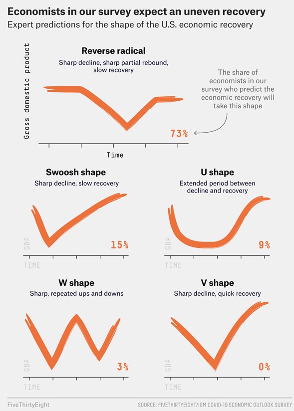 K-shaped Recovery - Sanskriti IAS