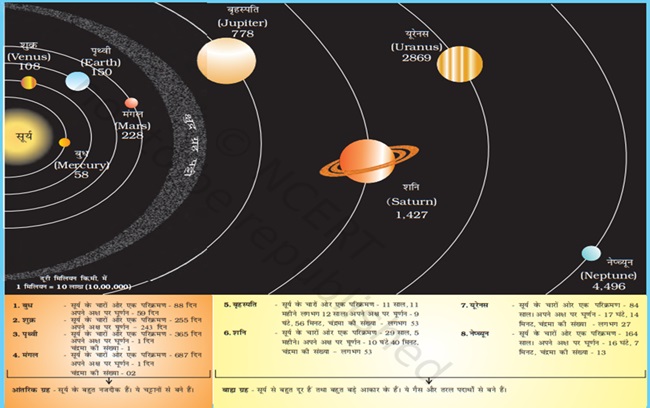 Discovery of a new planet about 66 light years away from Earth ...