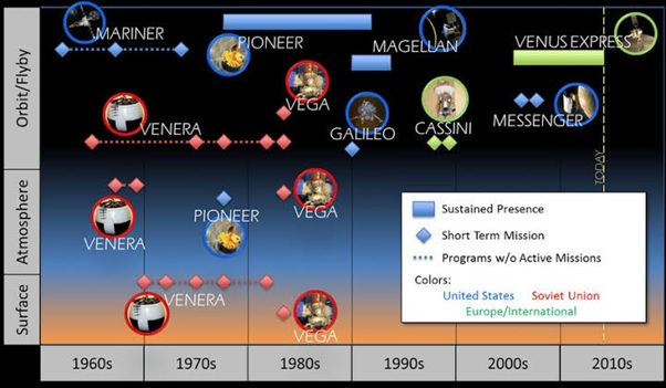 Shukrayan-1 - Sanskriti IAS