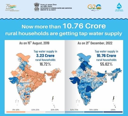 Free Water Scheme