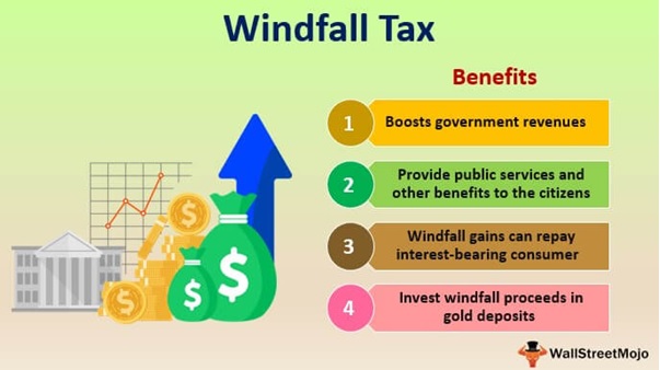 Windfall tax changes - Sanskriti IAS